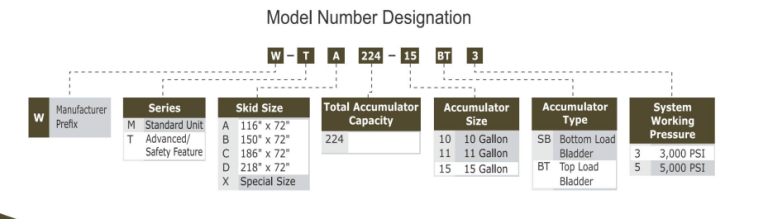 Advanced Drilling BOP Control Systems for Enhanced Safety