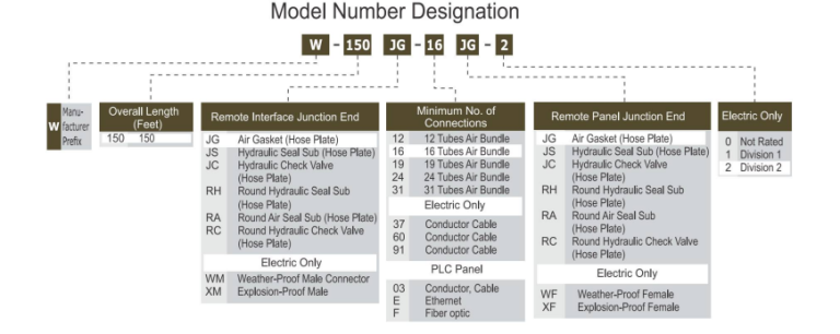 Advanced Drilling BOP Control Systems for Enhanced Safety