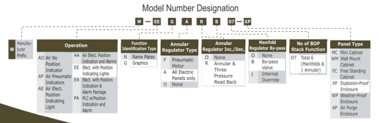 Advanced Drilling BOP Control Systems for Enhanced Safety