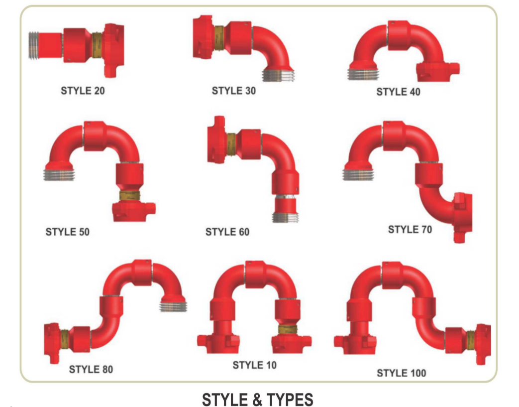 Swivel Joints: Ball and Pipe Models for High Pressure