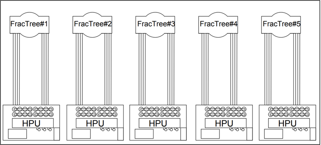 Windlass Modular Frac Accumulator System